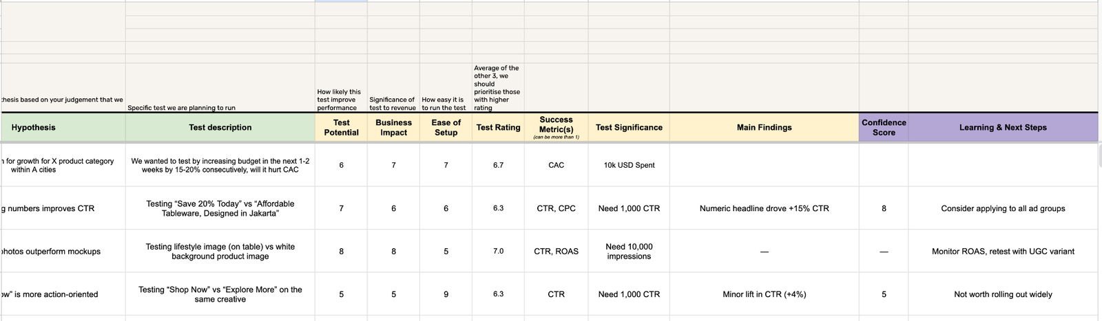 Paid Ads Testing Tracker – by Learning Phase