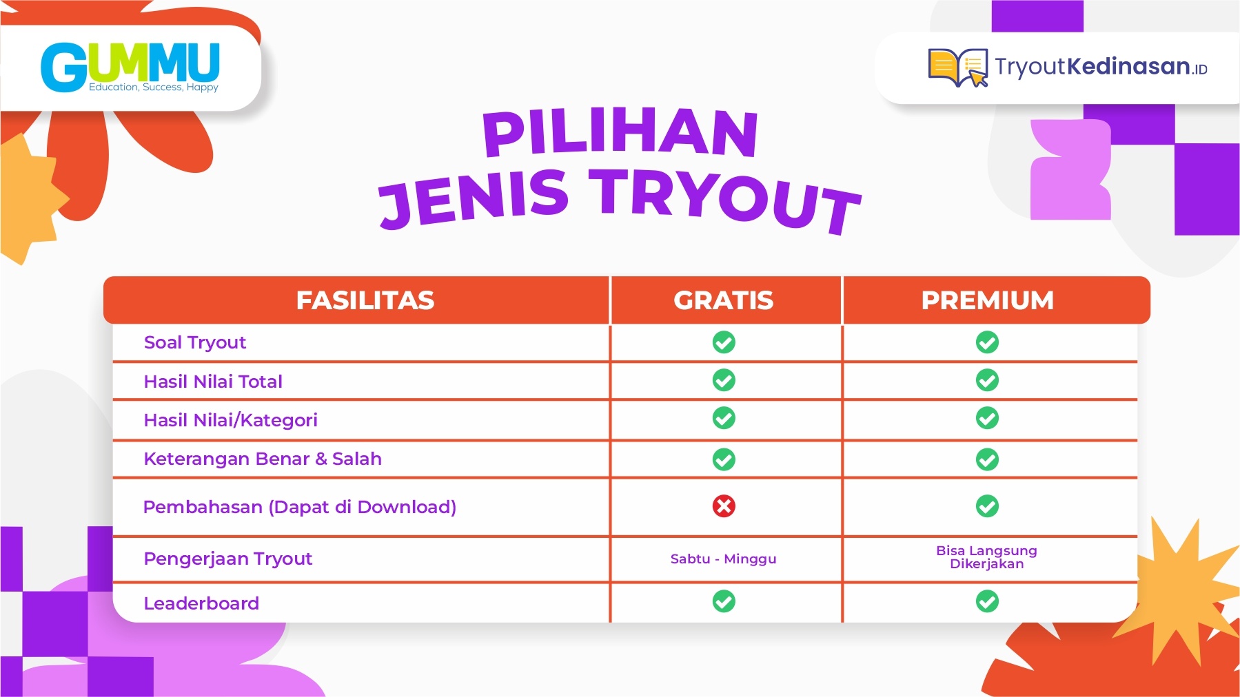 Tryout Kedinasan Gratis 2025 - Batch 24